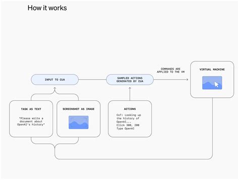 Openai首个ai智能体operator亮相：可像人一样浏览网页用户chatgpt推理