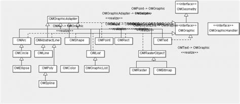 Openmap Tutorial 4 Layers Java Code Geeks