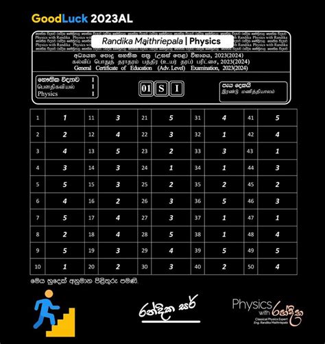20232024 Al Physics Answersunofficial Mcq Marking Schemes In 2024