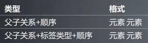 软件测试 测试开发丨web自动化测试 高级定位css csdn博客