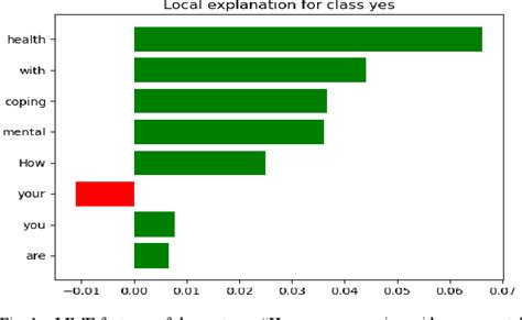figure 1 from sensitive content detection in social networks using deep