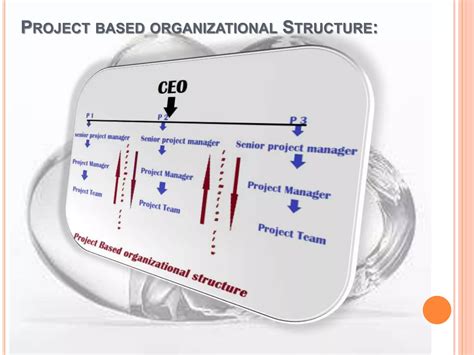 Project Management Presentaion Slides Ppt Free Download