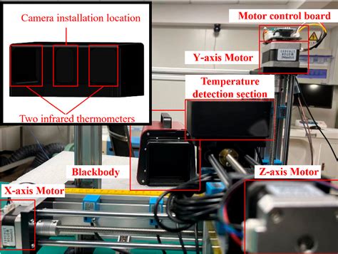 Table 1 From Temperature Automated Calibration Methods For A Large Area