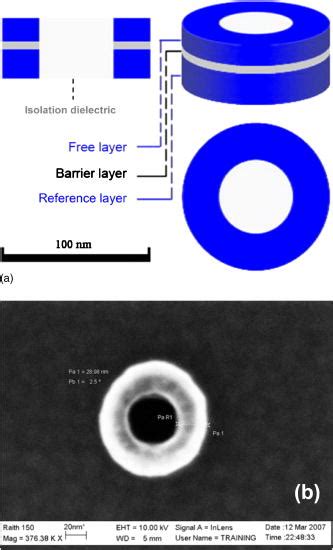 Nanoring Magnetic Tunnel Junction And Its Application In Magnetic