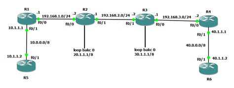 RIP Authentication A Comprehensive Guide To Secure Data Access CCNA Practical Labs