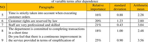 The Computational Environment Standard Deviations The Difference Download Scientific Diagram