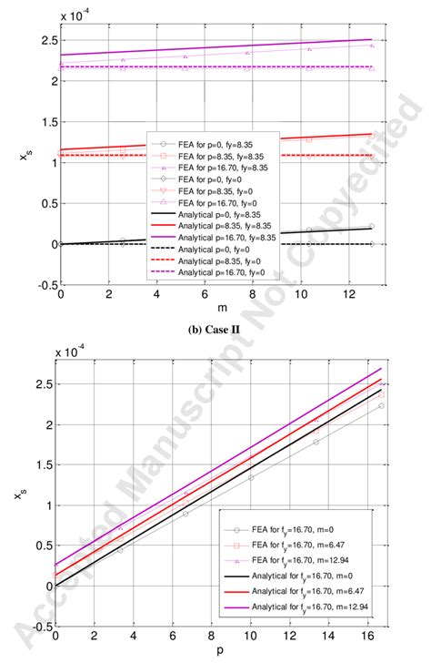 parasitic translational displacement along the x axis download