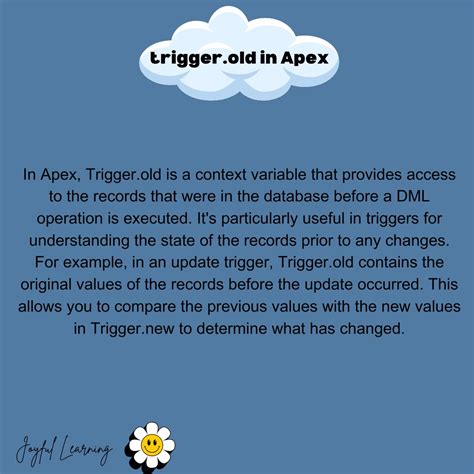 Apex Day66 100daysofchallenge Salesforce Triggerold Salesforcedevelopment Coding Crm