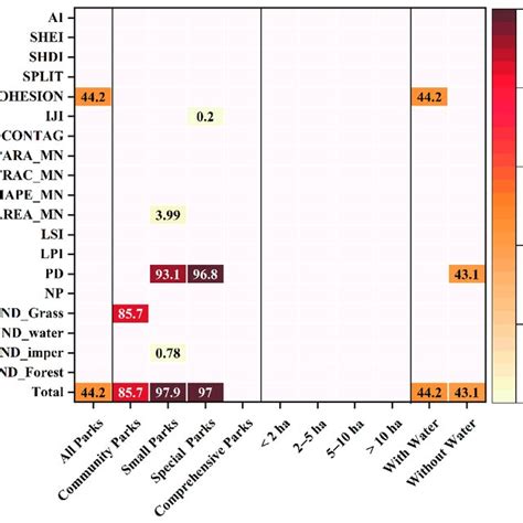 Stepwise Regression Diagram Of Landscape Pattern And Csi In Different Download Scientific