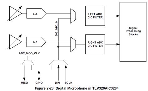 TLV AIC Mixing Analog And Digital Inputs Audio Forum Audio TI E E Support Forums