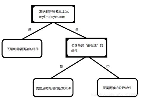 【机器学习系列】之“西瓜数据集”决策树构建数学公式计算过程 西瓜数据集决策树计算 csdn博客