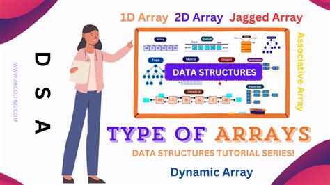 Understanding The Different Types Of Arrays In Data Structures