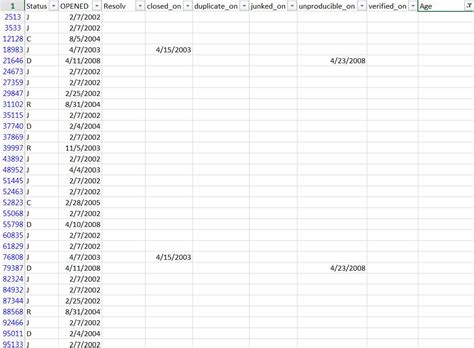 Python Why Do I Get Null Values From Conditional Statement Stack