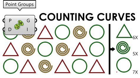 counting curves parametric house