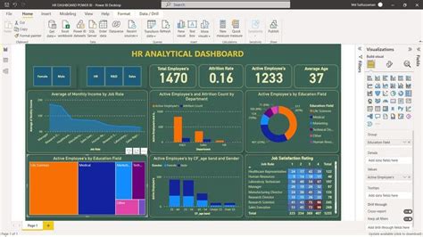 entry 3 by saifulcmab for seeking data visualization expert tableau