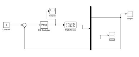 1 Pid Simulation Layout Download Scientific Diagram