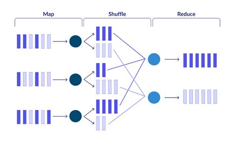 apache spark vs hadoop a detailed technical comparison