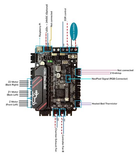 Esp32 Pico D4 Pinout Datasheet Schematic Features And Specs Bank2home