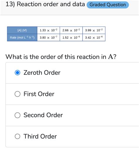 Solved What Is The Order Of This Reaction In A Zeroth Order Chegg Com