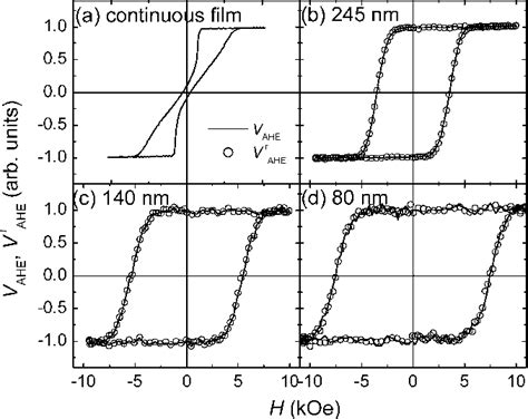 Figure 1 From Magnetization Process Of High Anisotropy Copt Nanosized Dots Semantic Scholar