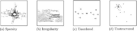 Figure 1 From Integrated Gradients For Feature Assessment In Point Cloud Based Data Sets