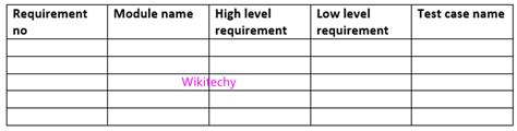 Traceability Matrix Software Testing Tutorial Wikitechy