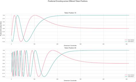the a z of transformers everything you need to know towards data science