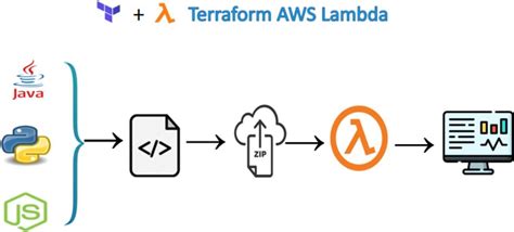 “pipeline Devops With Jenkins Terraform And Docker A Step By Step