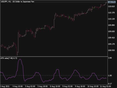 ATR Ratio Indicator MQL5 Top MT5 Indicators Mq5 Or Ex5 Best MetaTrader Indicators Com