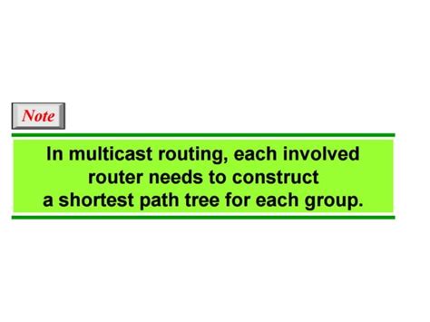 sybsc it computer networks unit iv network layer delivery forwarding