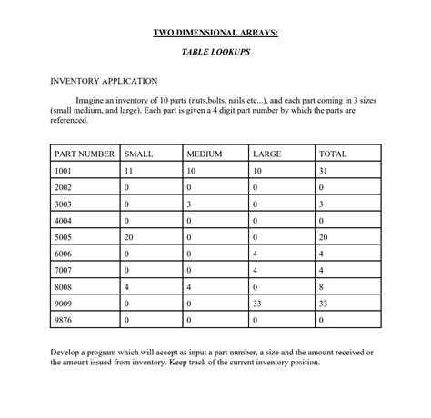 Github Kiril Spasovinventoryapp Searching Applications Table Lookups Implementing Linear
