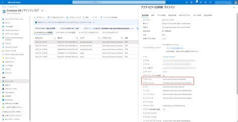 Azure Ad Graph Msonline Powershell モジュール利用状況の調べ方 Japan Azure