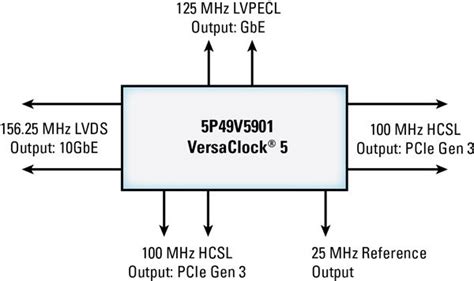 CTIMES Article The Timing Is Right For Advanced Clock Tree Solutions