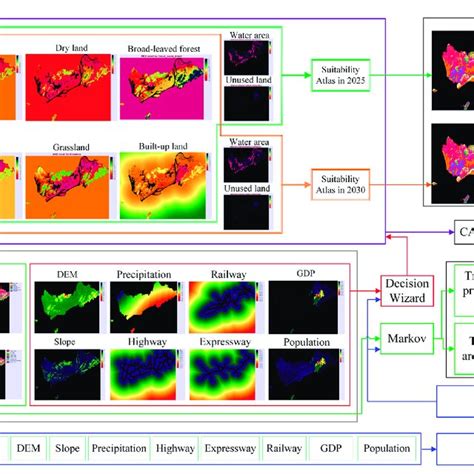 Simulation Process Of Land Use Scenario In 2025 And 2030 With Ca Markov