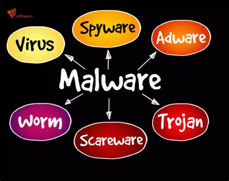 Softronixs System Ltd On Linkedin Softronixs Cyberattack