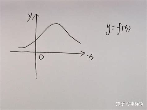 复变函数图像怎样分析？ 知乎
