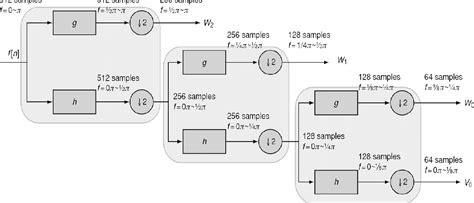 Figure 1 From Method Of Remote Biometric Identification Of A Person By