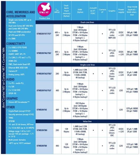what distinguishes an mcu from a dsp st s microcontroller straddles the line news