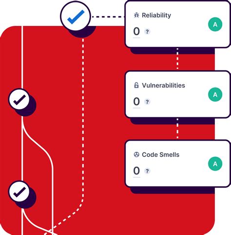 Automated Code Review Tool And Analysis Software Solution Sonar