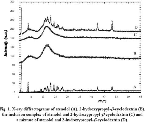 X Ray Diffractograms Of Atenolol A 2 Hydroxypropyl β Cyclodextrin Download Scientific