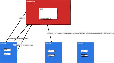 Hadoop之分布式文件管理系统hdfs利用hadoop分布式系统架构建立统一数据管理系统 Csdn博客