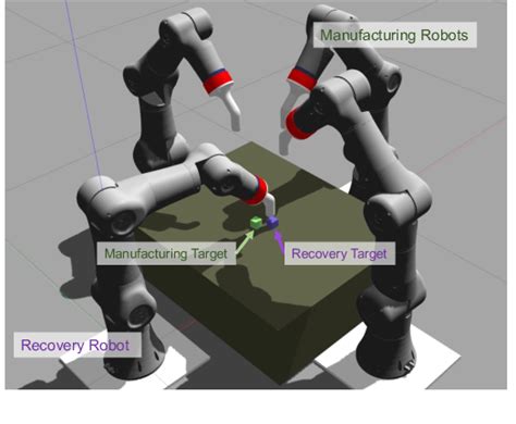 Figure 1 From Motion Priority Optimization Framework Towards Automated And Teleoperated Robot