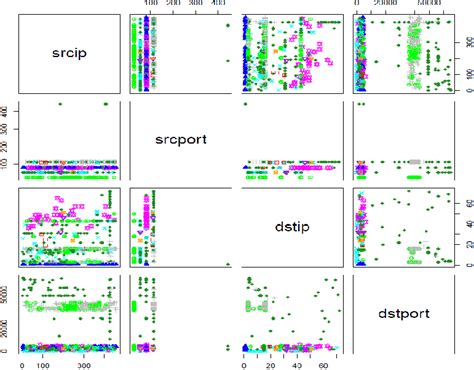 accuracy for model based clustering and rule based classification