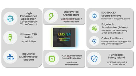 Introducing The Imx 94 Applications Processor Nxp Semiconductors