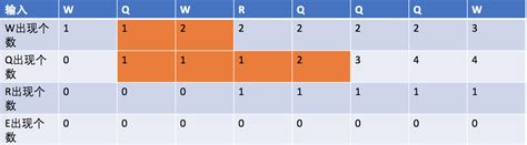 【leetcode】1234 Replace The Substring For Balanced String Seyjs 博客园