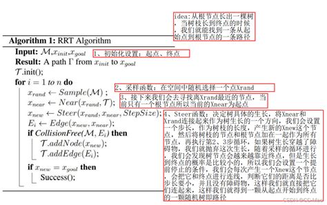 Rrt（rapidly Exploring Random Trees）算法详解及python实现rapidly Exploring