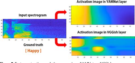 figure 7 from speech emotion recognition using deep learning transfer