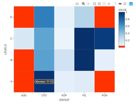 r conditionally assign color and label to heatmap cells based on a