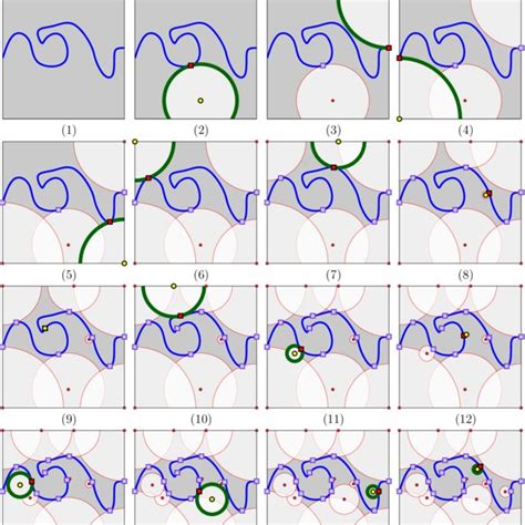 1 An Example Of The Execution Of The Algorithm Greedypermutnn Of Download Scientific Diagram