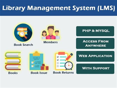 Library Book Management Information System Software Upwork